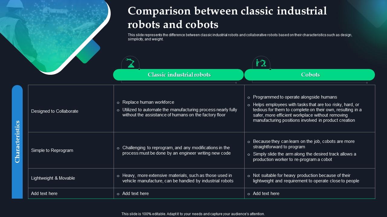 Global Statics Of Collaborative Robots IT Comparison Between Classic ... Global Statics Of Collaborative Robots IT Comparison Between Classic ...
