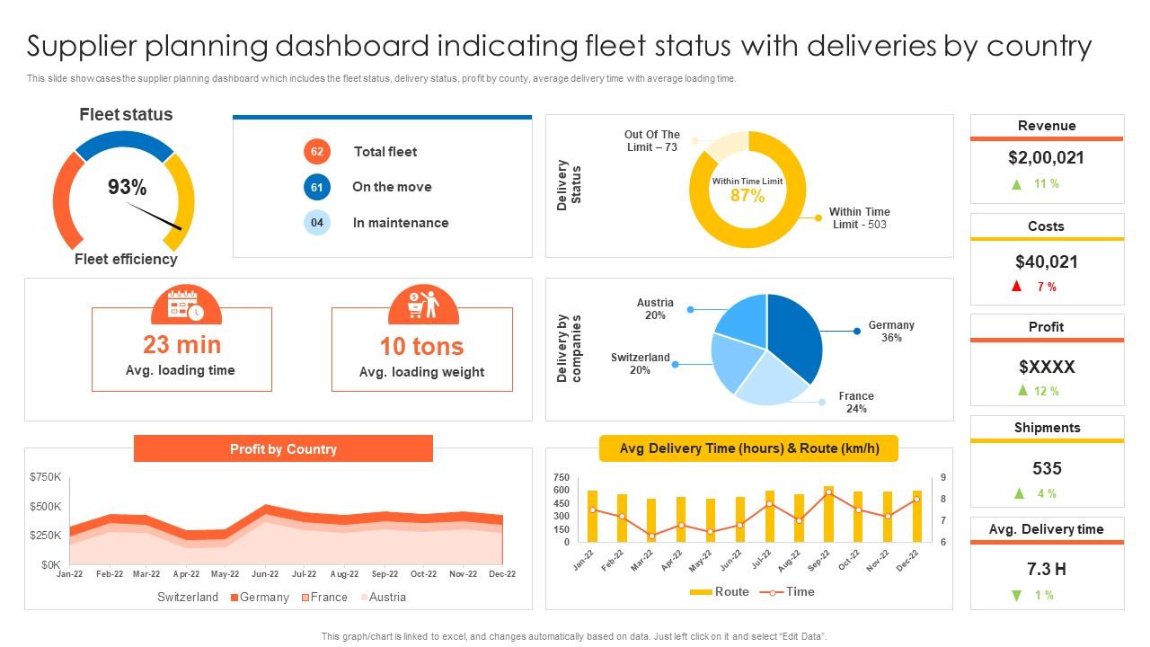 Top 10 Demand Planning Dashboard Powerpoint Presentation Templates In 2025