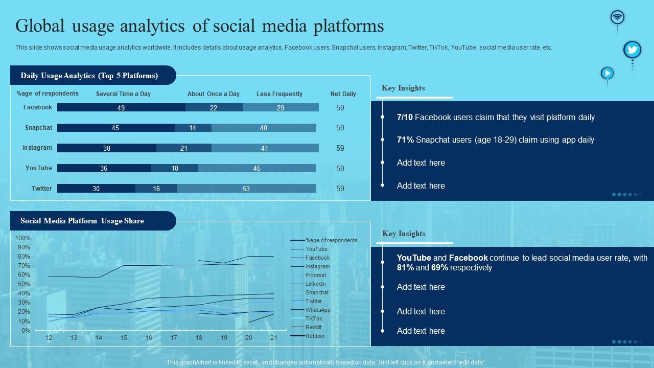 Global Usage Analytics Of Social Media Platforms Deploying Marketing ... Global Usage Analytics Of Social Media Platforms Deploying Marketing ...