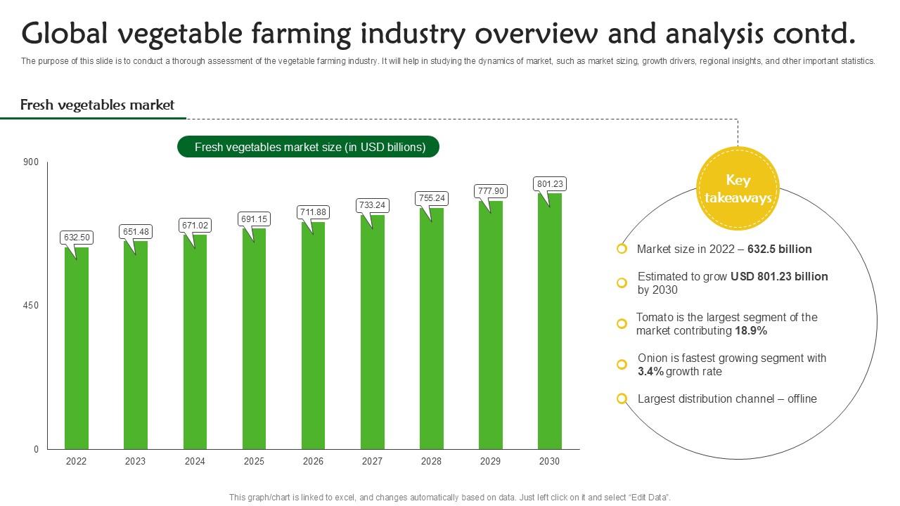 Top 10 Vegetable Farming PowerPoint Presentation Templates in 2026