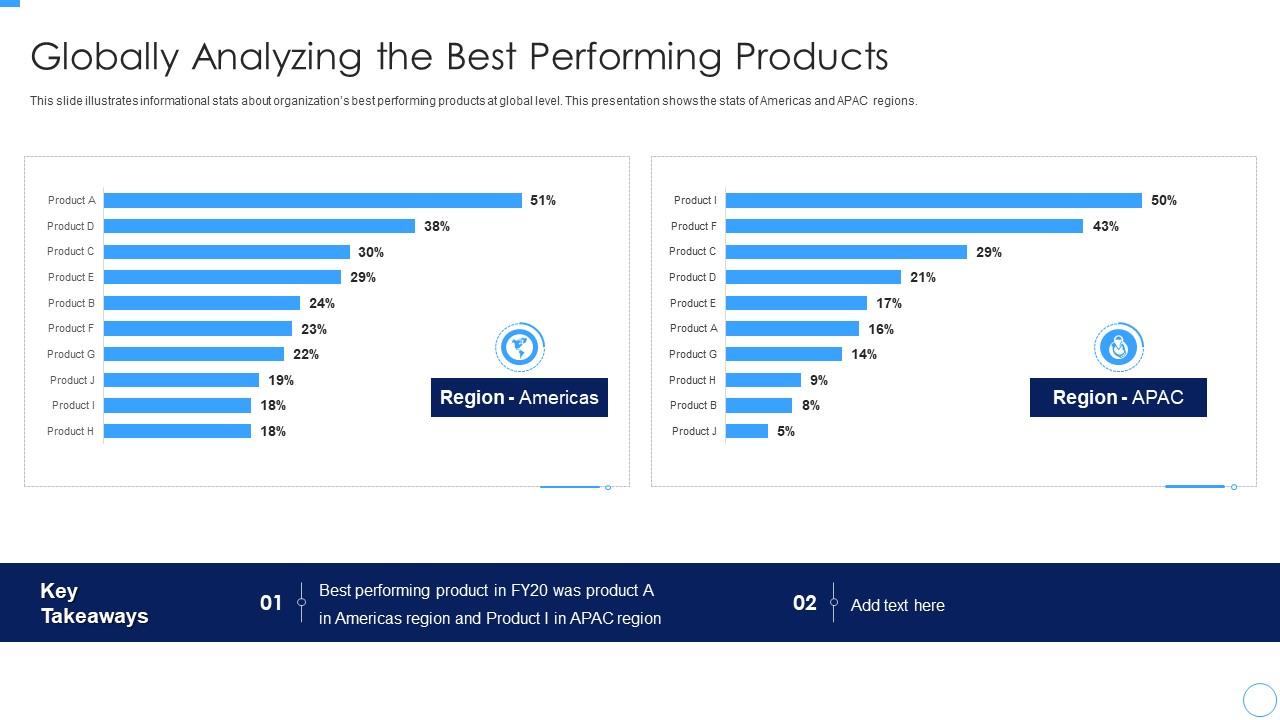 Globally Analyzing The Best Performing Products Developing Managing ...