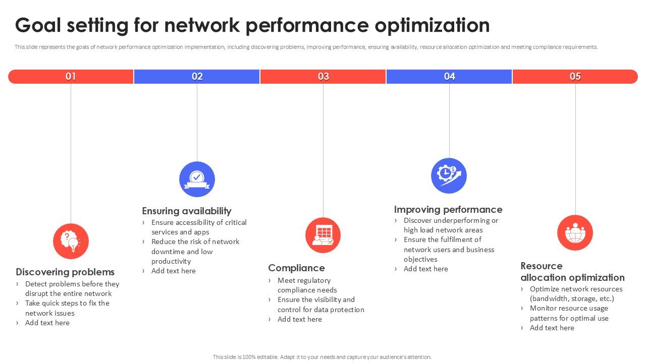 Goal Setting For Network Performance Optimization Network Optimization PPT Template PPT Slide