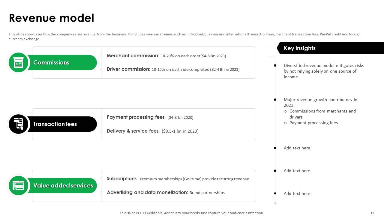 Gojeks Business Model Powerpoint Ppt Template Bundles BMC PPT Presentation