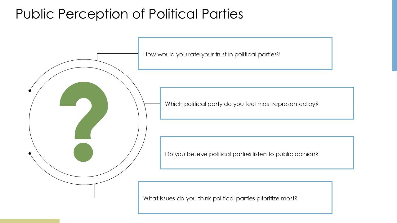 Top 10 Political parties in india PowerPoint Presentation Templates in 2026