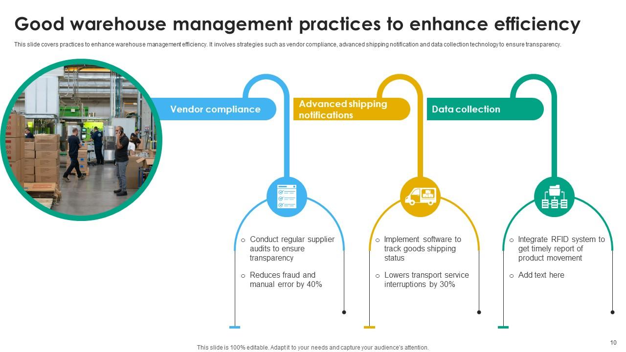 Top 10 Good Documentation Practices PowerPoint Presentation Templates ...