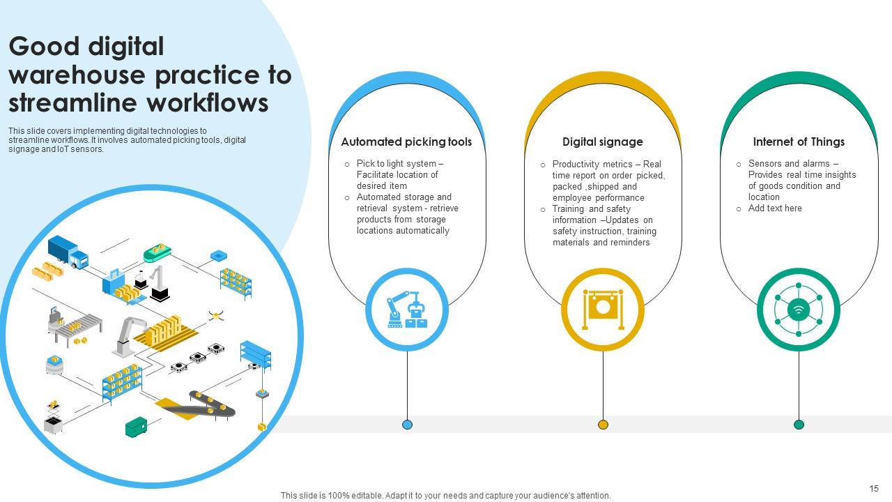 Top 10 Good Documentation Practices PowerPoint Presentation Templates ...