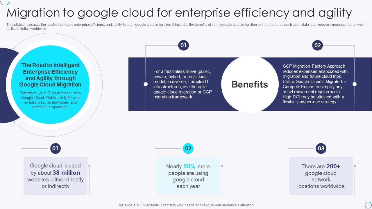 Google Cloud Migration Powerpoint Ppt Template Bundles PPT Example Google Cloud Migration Powerpoint Ppt Template Bundles PPT Example