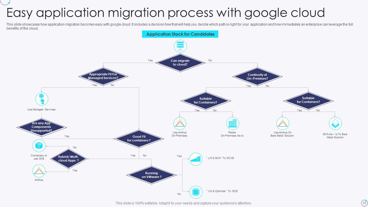 Google Cloud Migration Powerpoint Ppt Template Bundles PPT Example Google Cloud Migration Powerpoint Ppt Template Bundles PPT Example