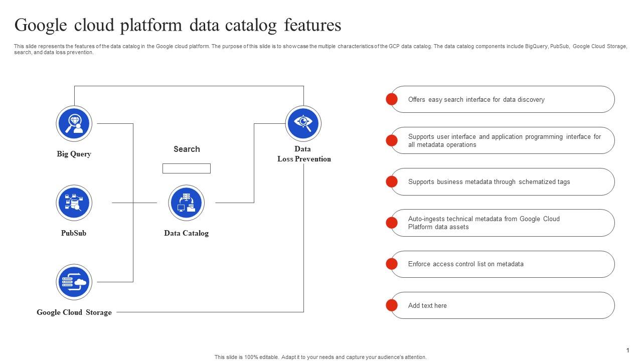 Google Cloud Platform Data Catalog Features Google Cloud Overview PPT ... Google Cloud Platform Data Catalog Features Google Cloud Overview PPT ...