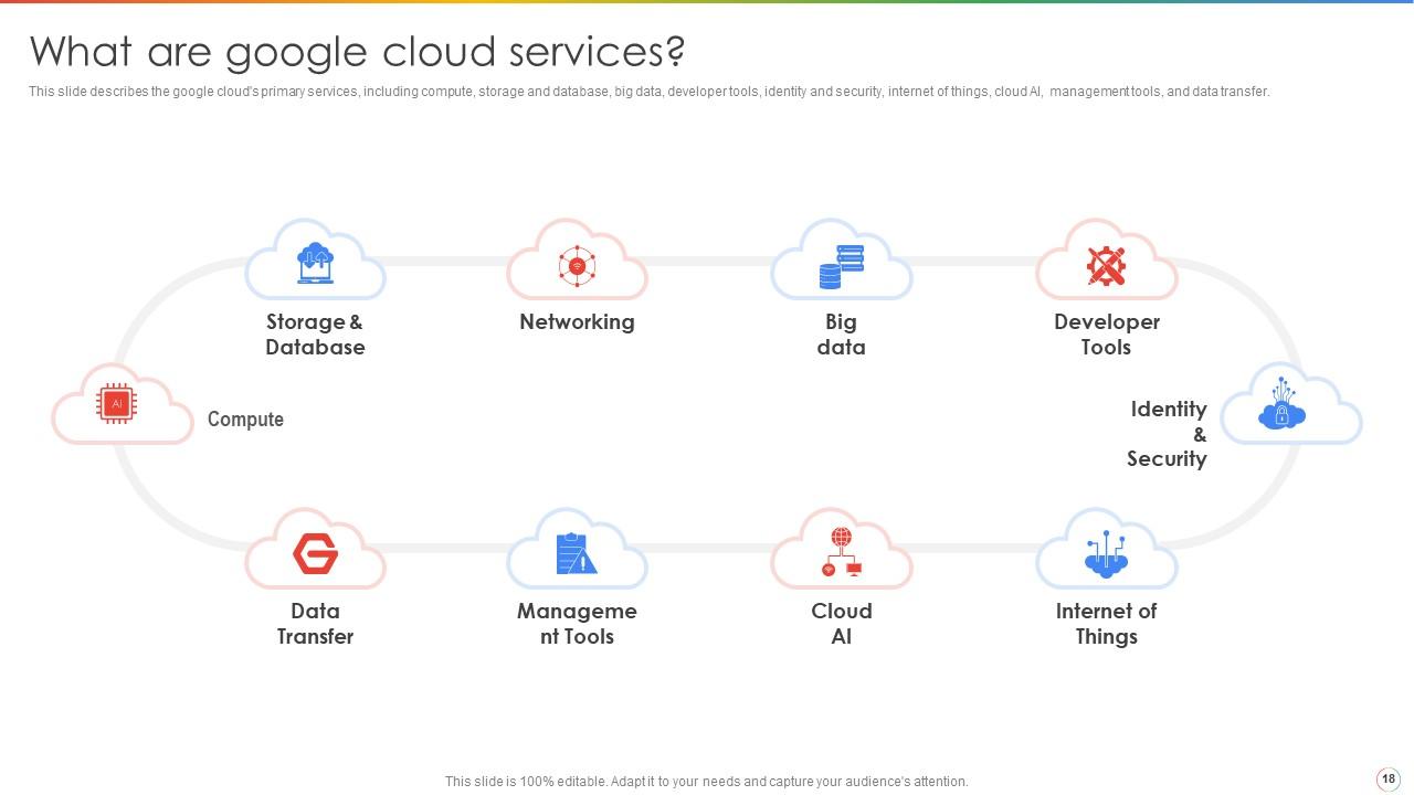 Top 10 Google Cloud Storage Powerpoint Presentation Slides PowerPoint ...