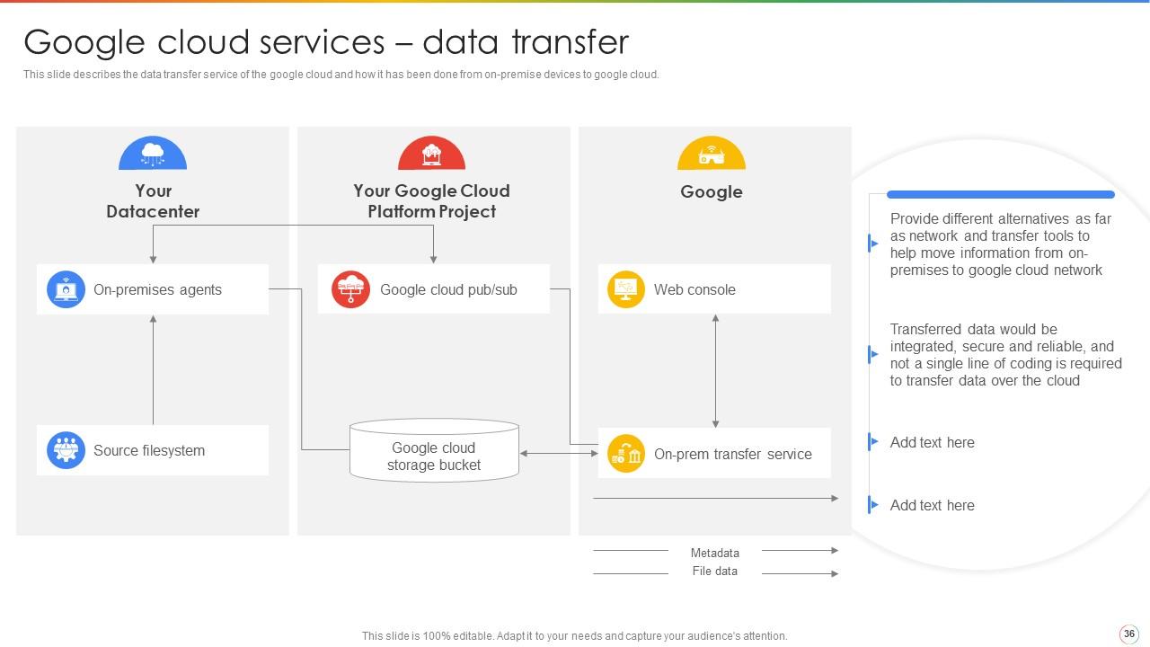 Top 10 Google Cloud Storage Powerpoint Presentation Slides PowerPoint ...