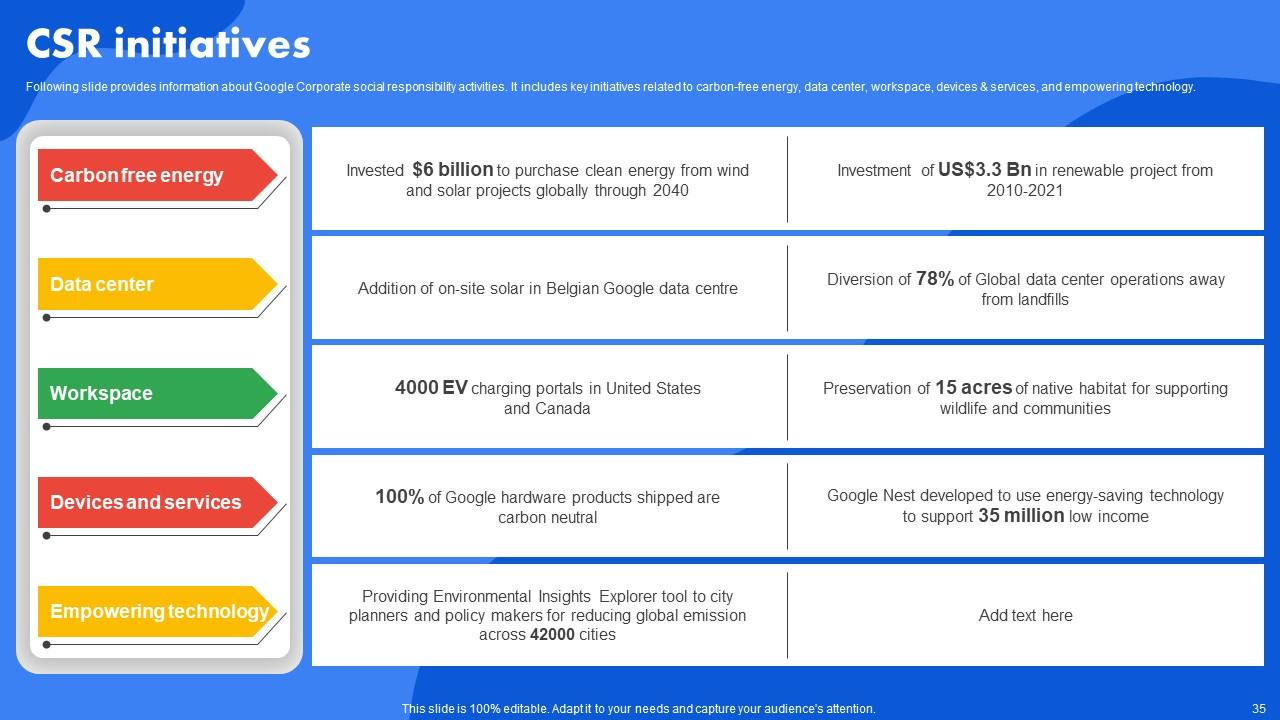 Top 10 Google Company Profile PowerPoint Presentation Templates in 2026