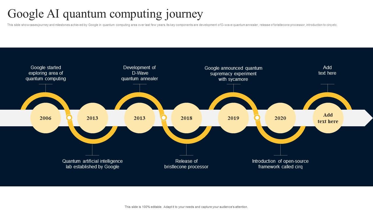 Google Computing Journey Quantum Computer Supercomputer Developed By Google AI SS V PPT Template