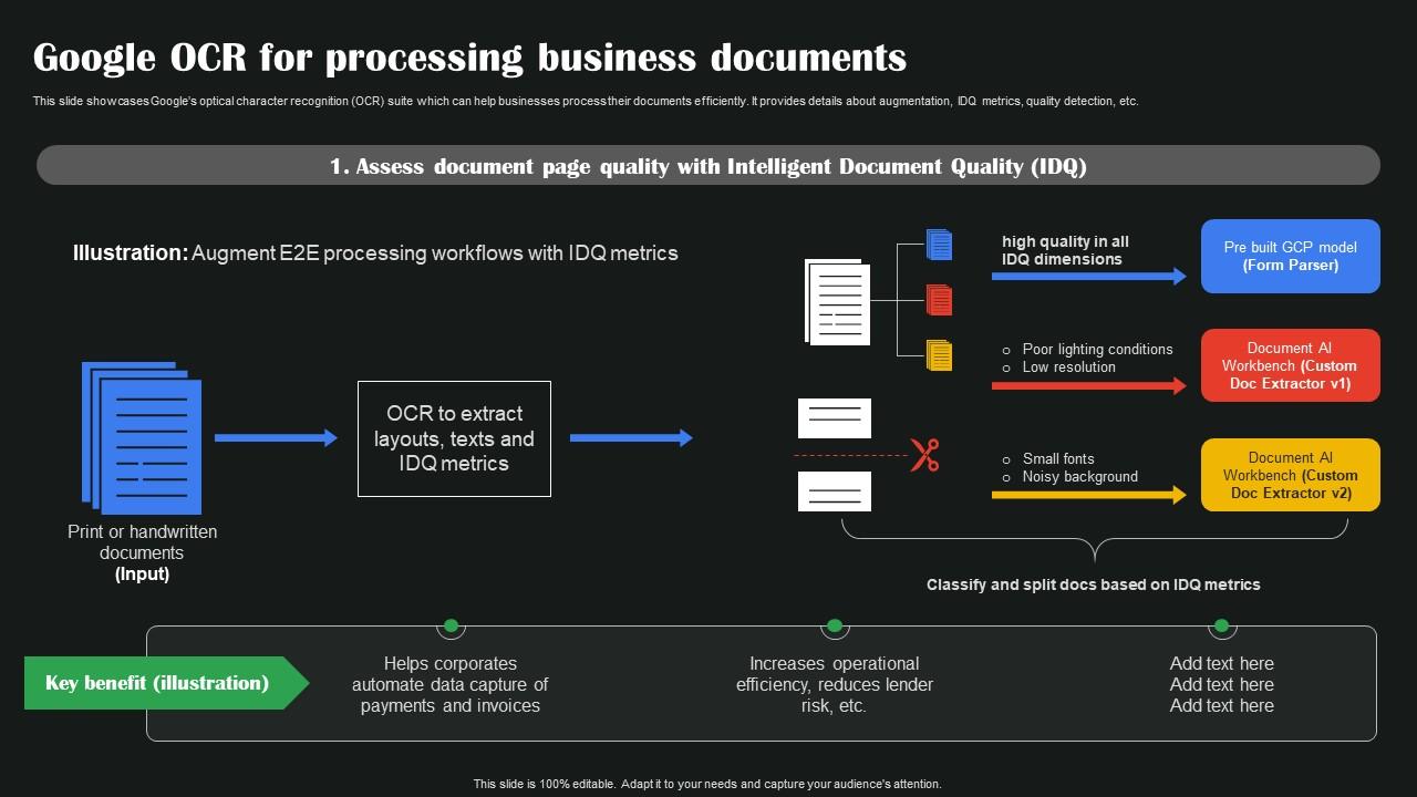 Google OCR For Processing Business Documents AI Google To Augment Business Operations AI SS V ...