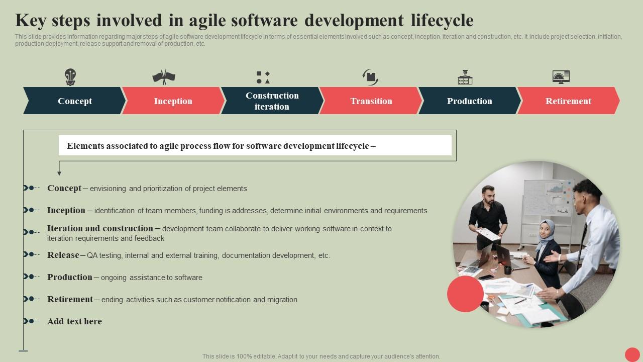 Government Digital Services Key Steps Involved In Agile Software ...