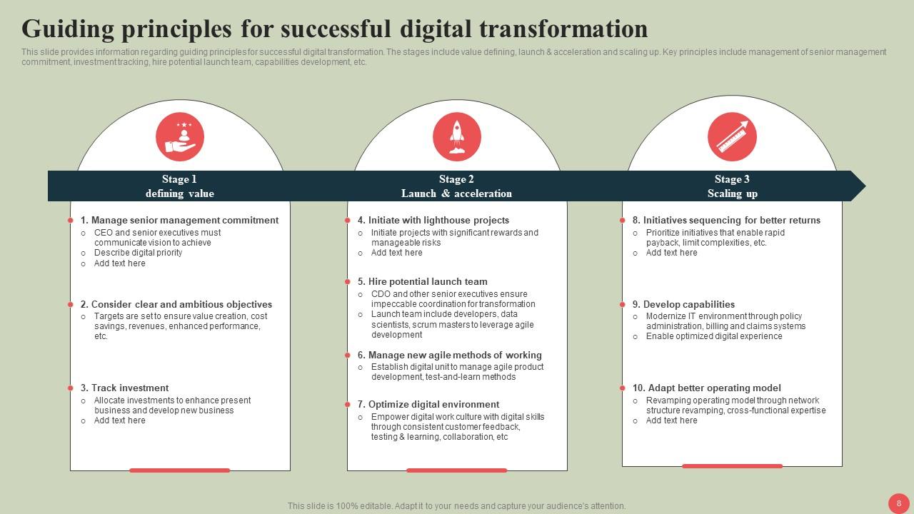Government Digital Services Playbook Powerpoint Presentation Slides PPT ...