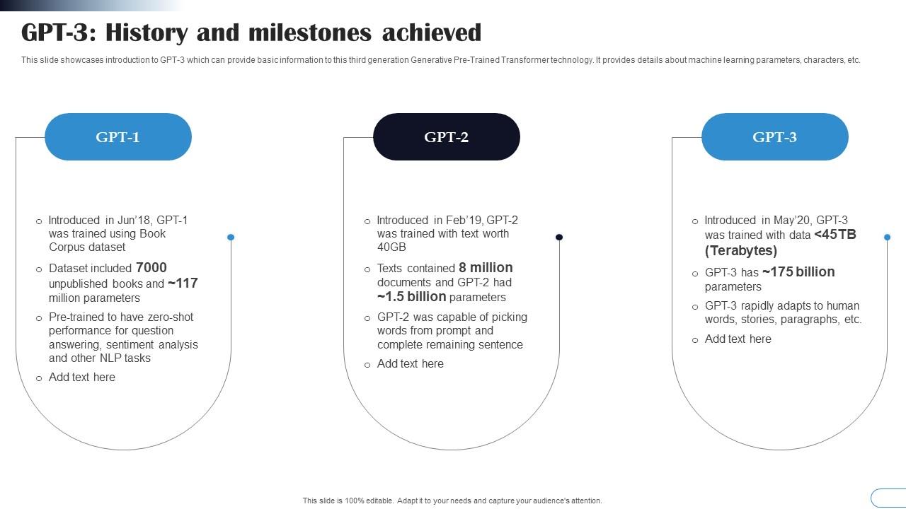 Gpt3 History And Milestones Achieved Gpt3 Explained A Comprehensive Guide Chatgpt Ss V Ppt Template