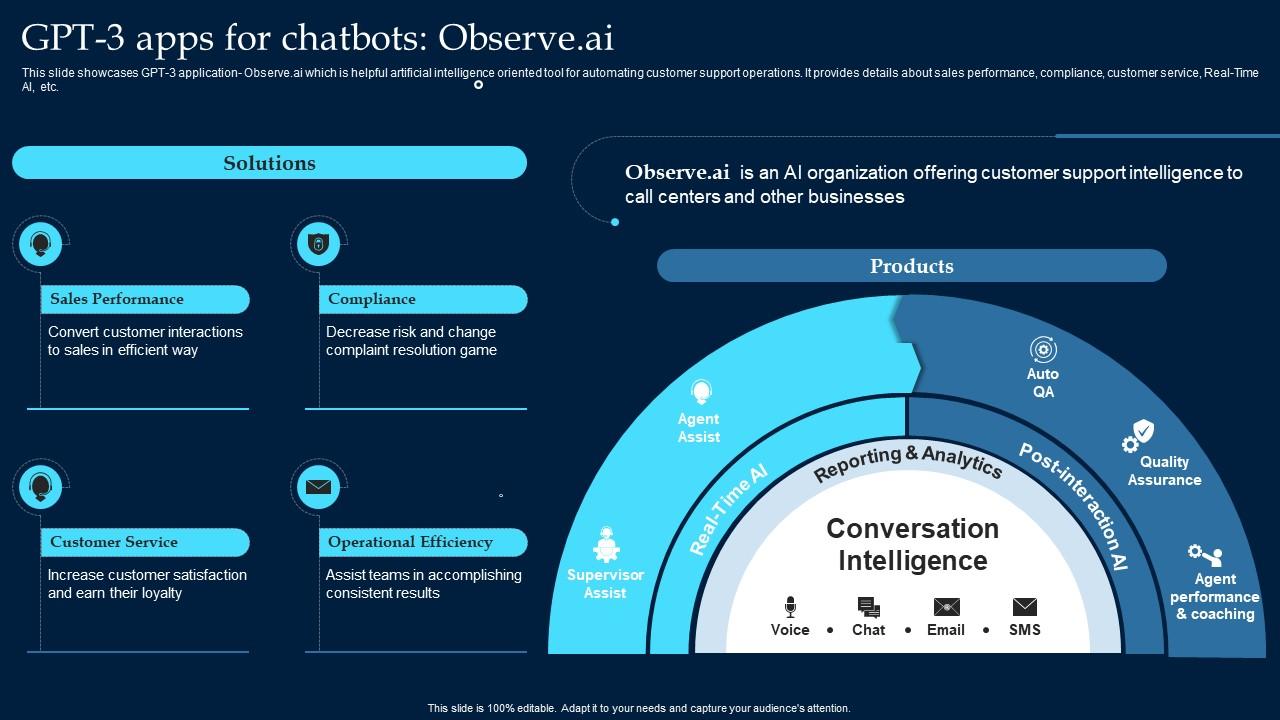 GPT 3 Apps For Chatbots Observe AI What Is GPT 3 Everything You Need ChatGPT SS PPT Slide