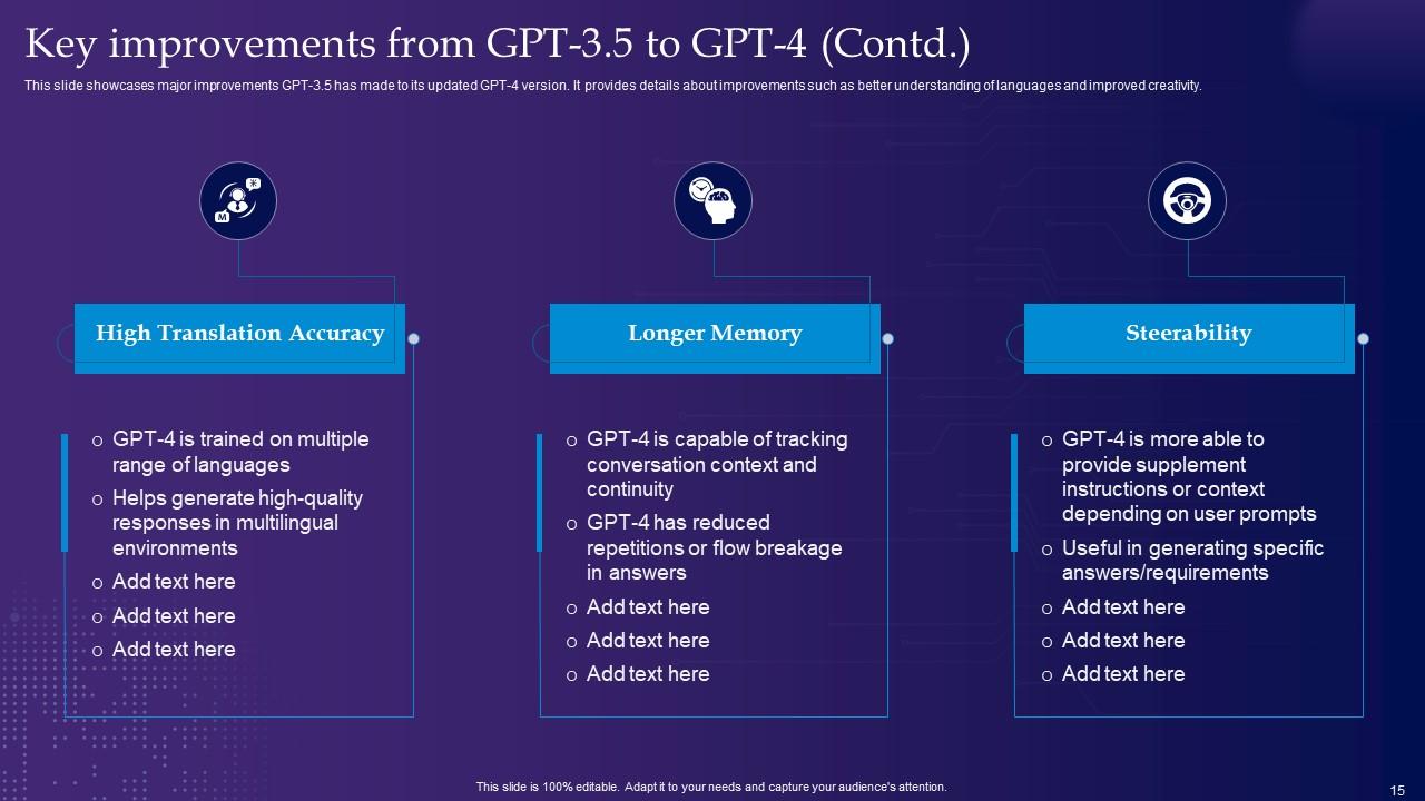 Gpt 4 Latest Generative Ai Revolution Powerpoint Presentation Slides Chatgpt Cd Ppt Template