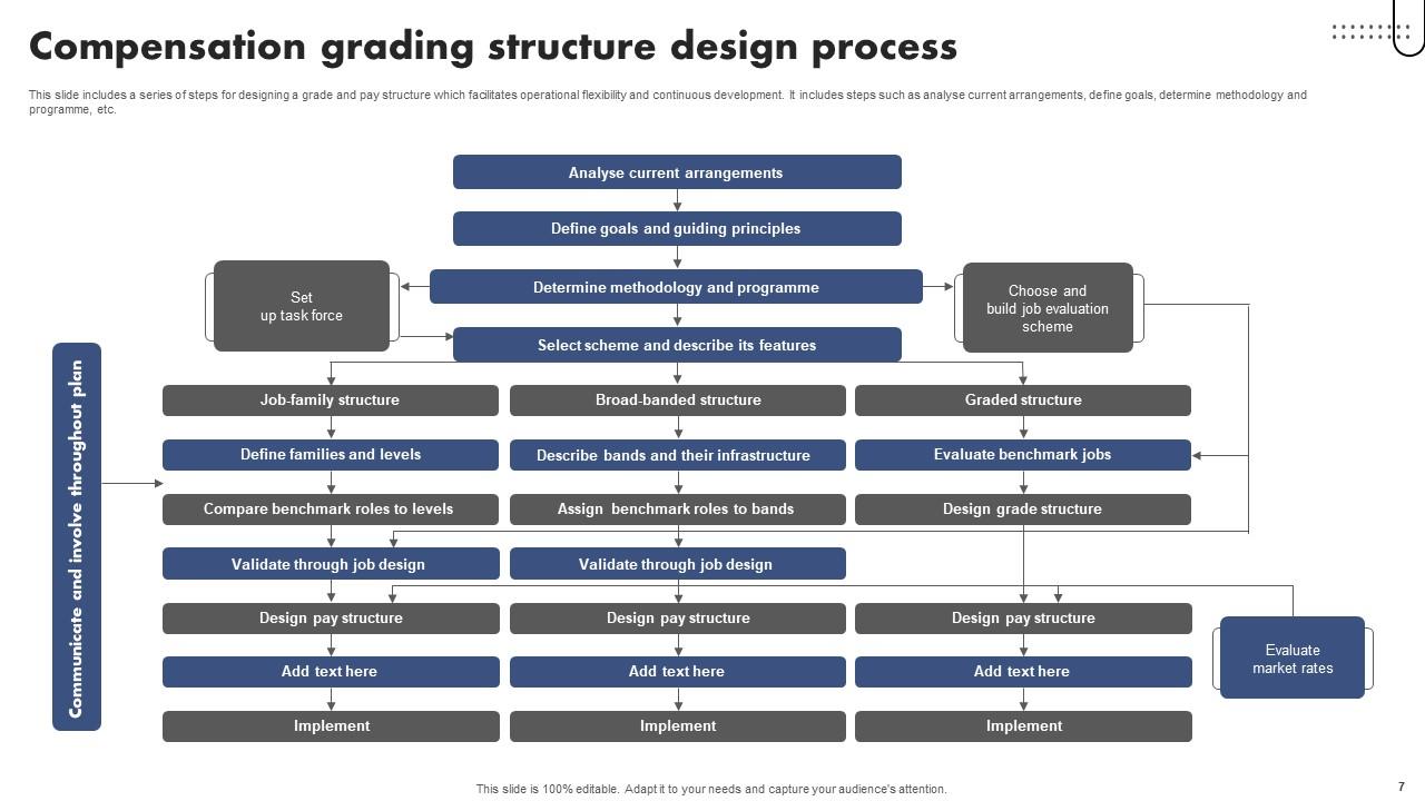 Grading Structure Powerpoint Ppt Template Bundles PPT Presentation