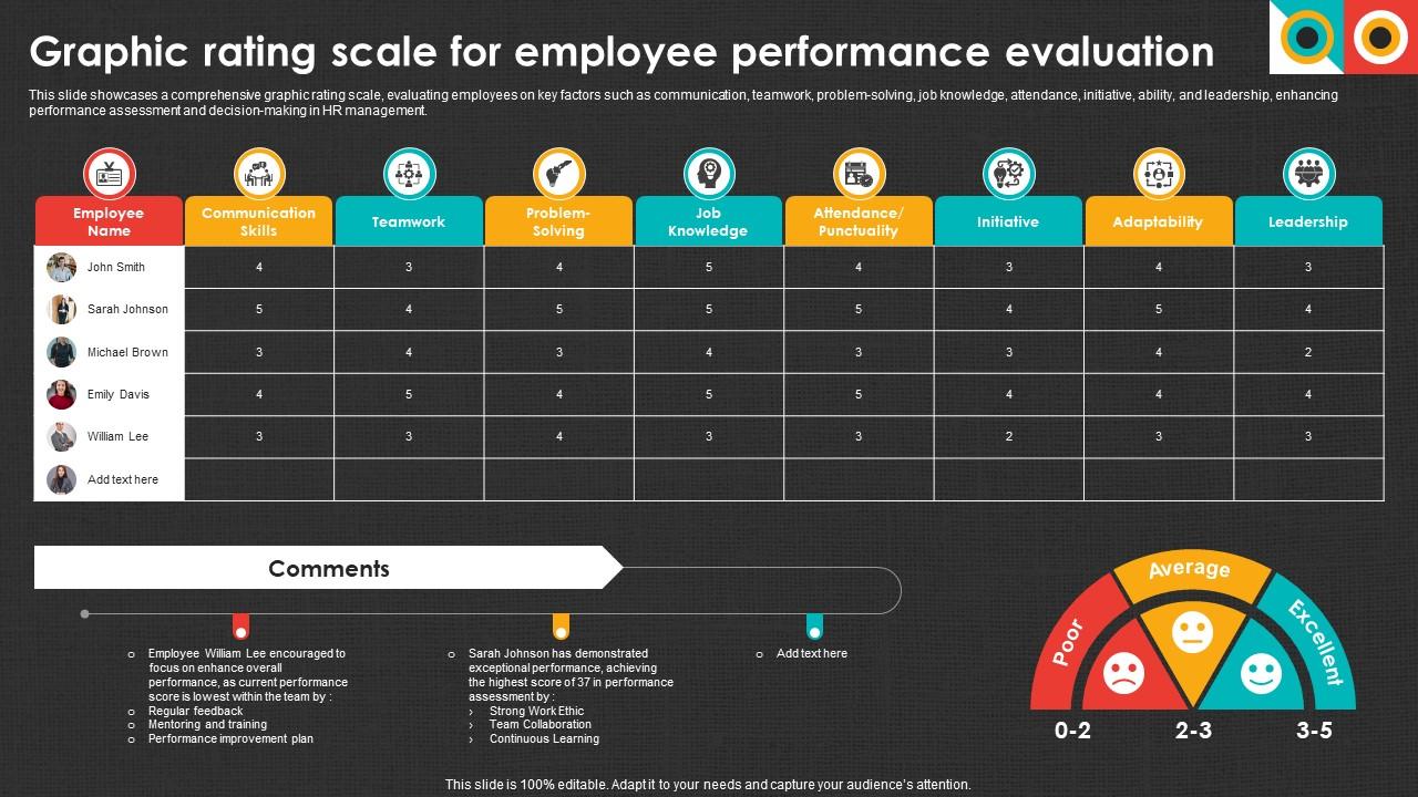 Graphic Rating Scale For Employee Performance Evaluation PPT PowerPoint
