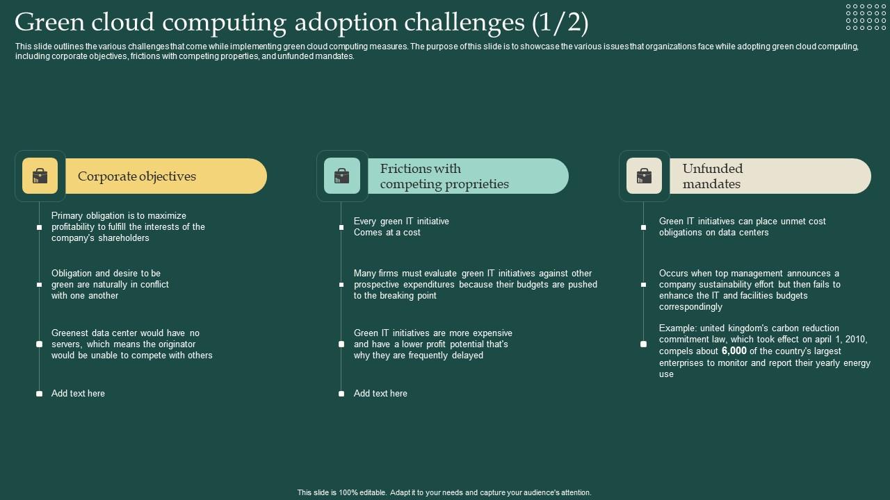 Green Cloud Computing Adoption Challenges Carbon Free Computing PPT Template