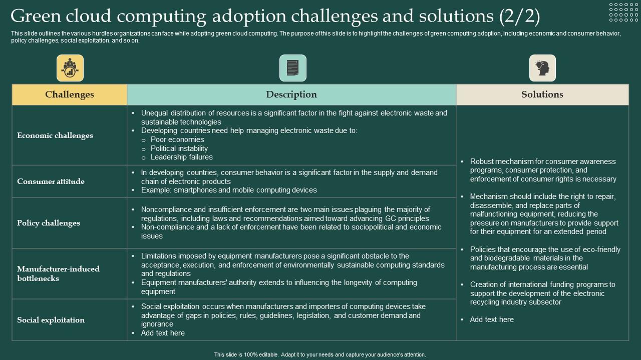 Green Cloud Computing Adoption Challenges Carbon Free Computing PPT Template
