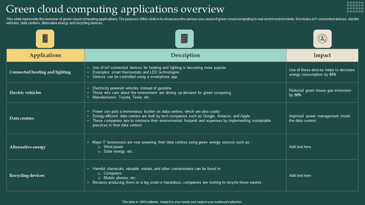 Green Cloud Computing Applications Overview Carbon Free Computing PPT ...