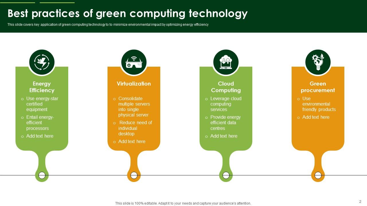 Green Computing Powerpoint Ppt Template Bundles PPT Example