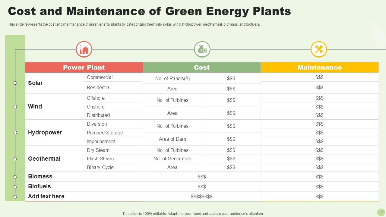 Top 10 Energy Resources PowerPoint Presentation Templates in 2026