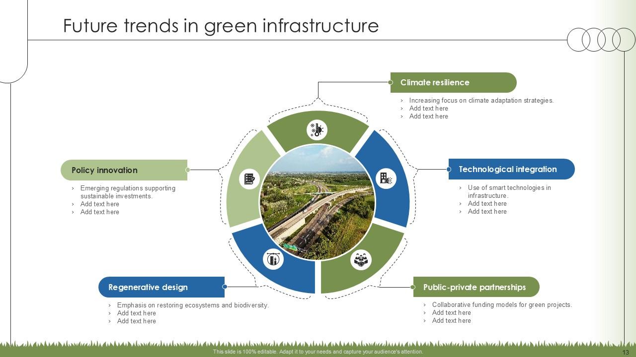 Green Infrastructure Investment PowerPoint Template Bundles PPT ...