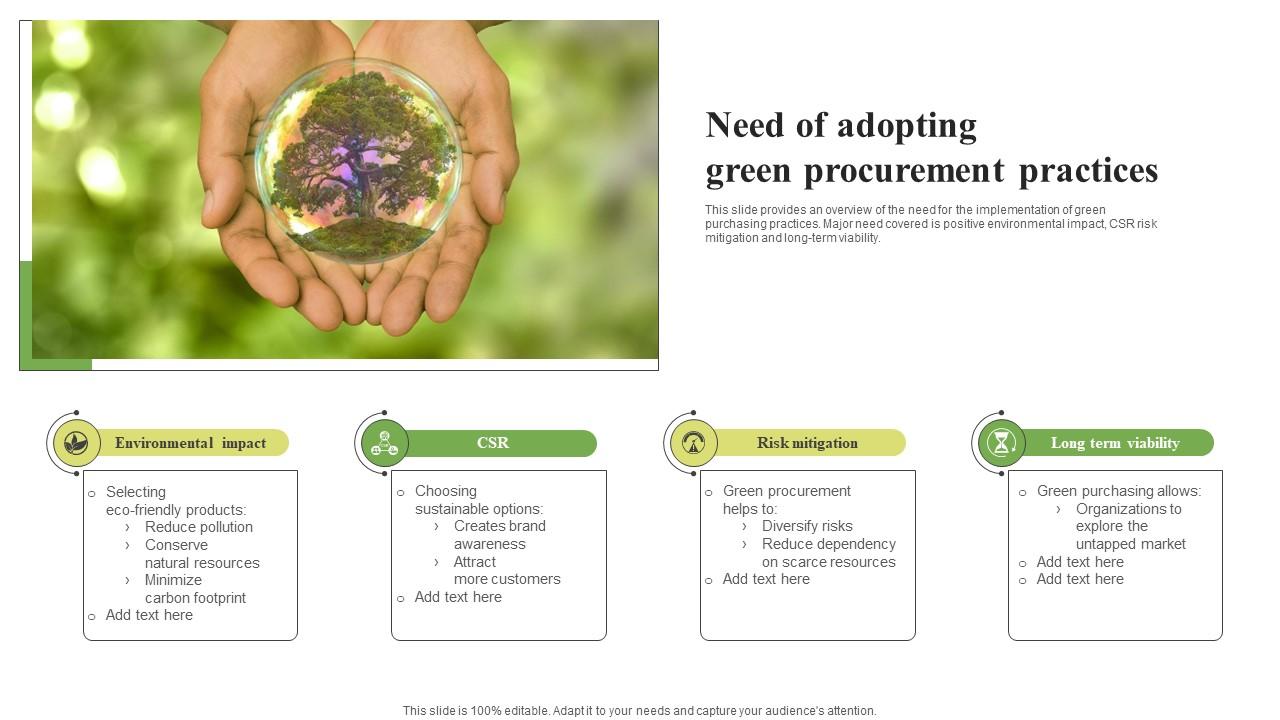 Green Purchasing Need Of Adopting Green Procurement Practices Strategy SS PPT Template