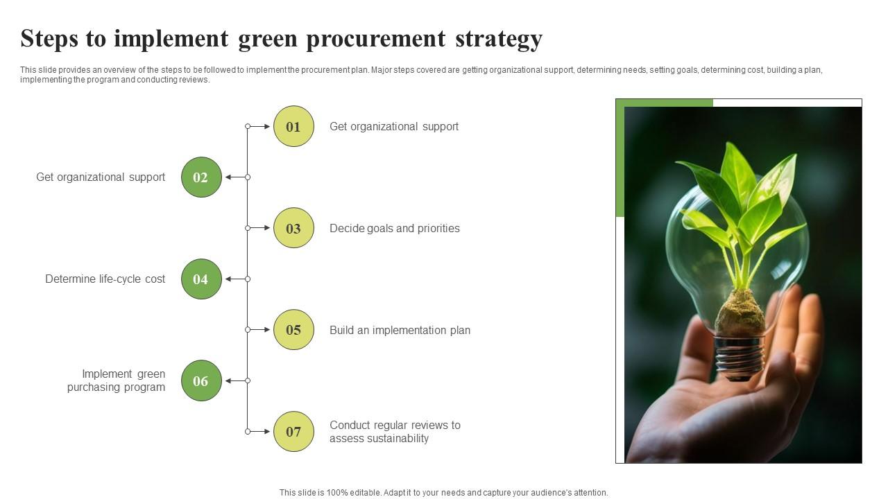 Green Purchasing Steps To Implement Green Procurement Strategy Strategy SS PPT Example
