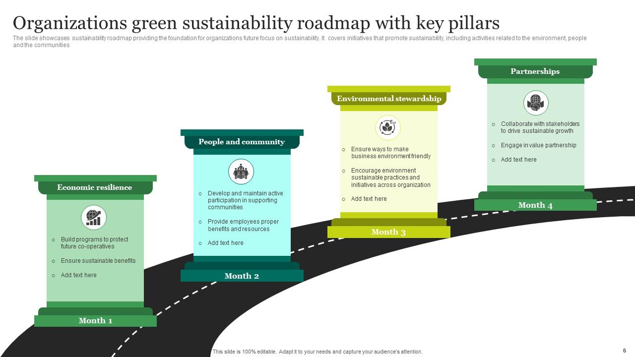 Green Roadmap Powerpoint Ppt Template Bundles Ppt Presentation