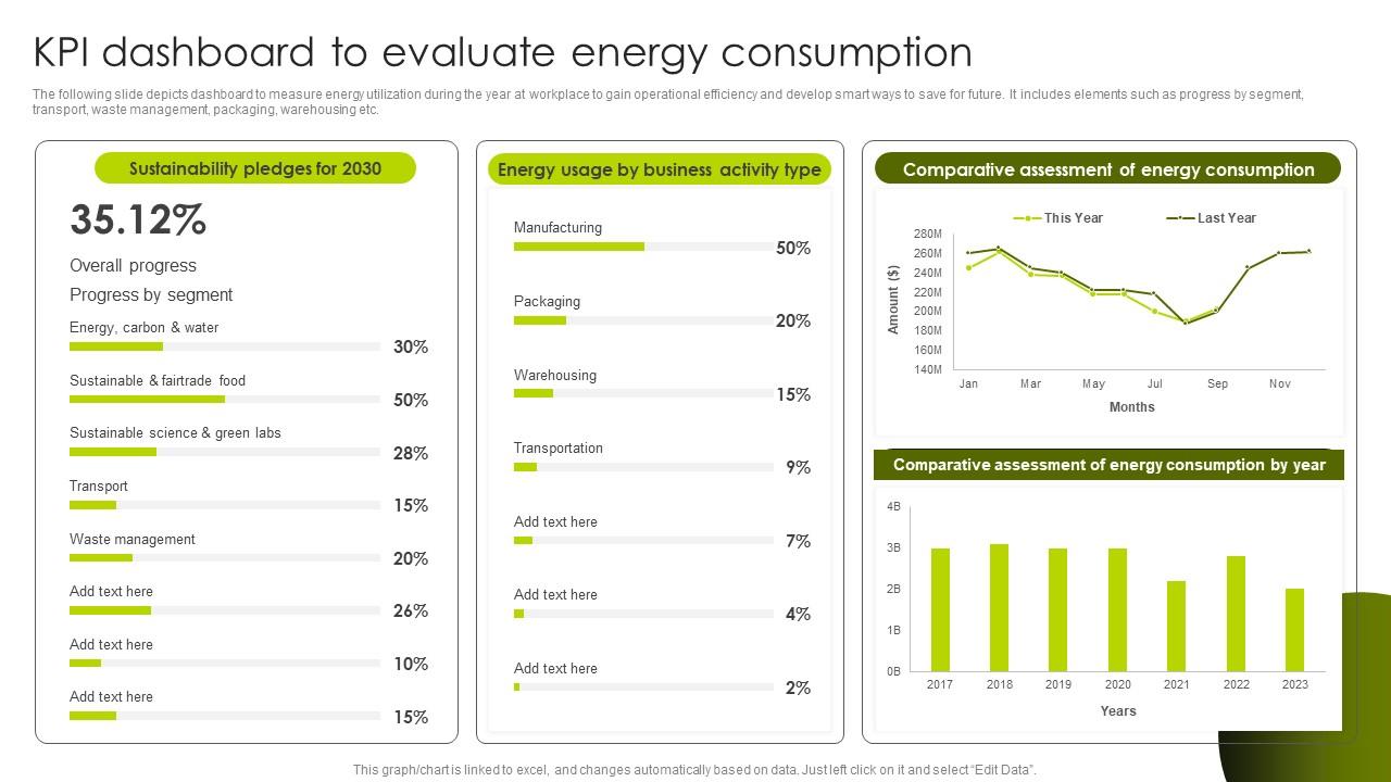 Greenwashing Vs Green Marketing Kpi Dashboard To Evaluate Energy ...