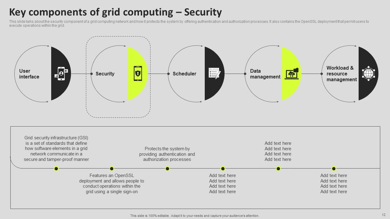 Grid Computing Components Powerpoint Presentation Slides Ppt Example