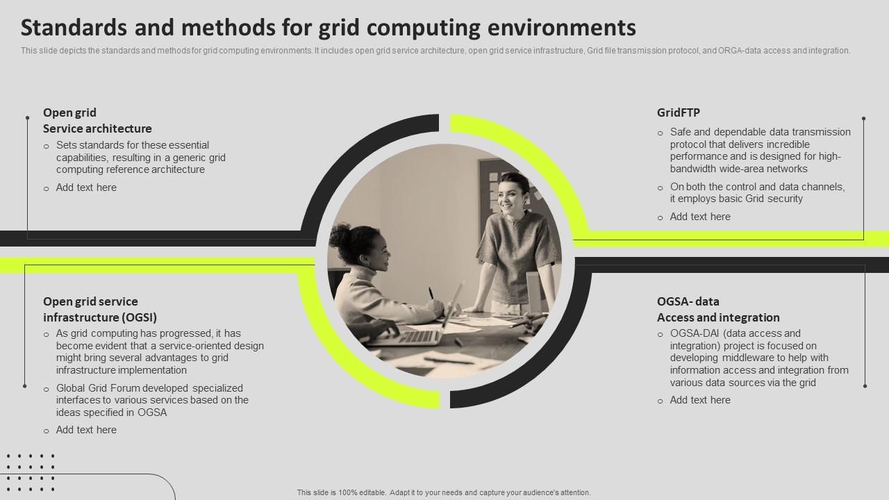 Grid Computing Components Standards And Methods For Grid Computing Environments Ppt Sample 8472