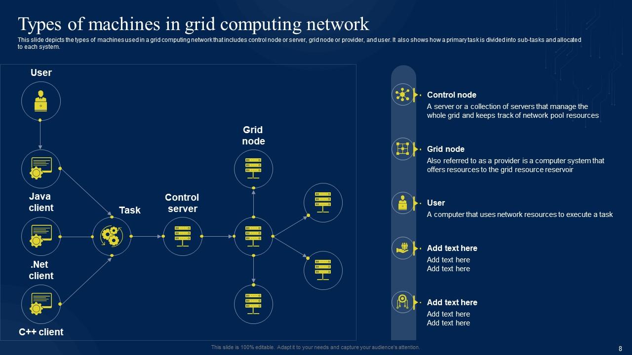Grid Computing It Powerpoint Presentation Slides Ppt Presentation