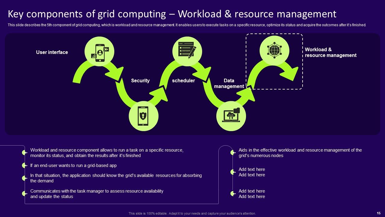 Grid Computing Services Powerpoint Presentation Slides PPT Template