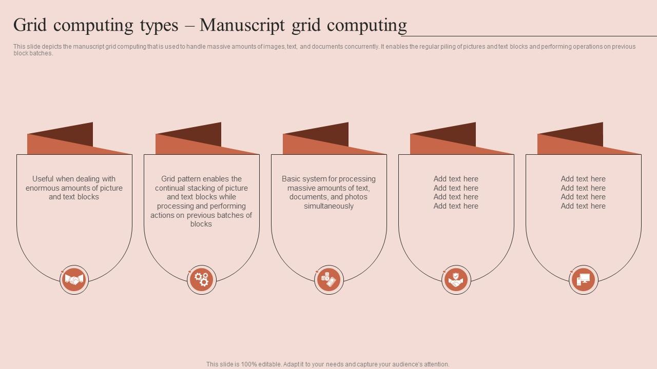 Grid Computing Types Manuscript Grid Computing Grid Computing Types PPT Sample