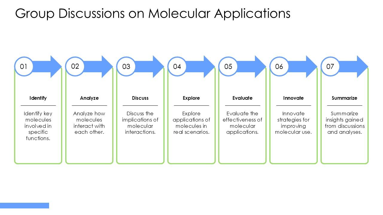 Group Discussions On Molecular Applications Molecule Function Ppt Designs Acp Ppt Example