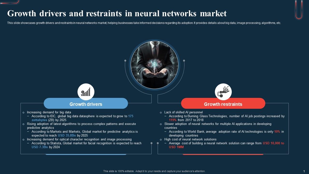 Growth Drivers And Restraints In Neural A Beginners Guide To Neural Ai Ss Ppt Sample 