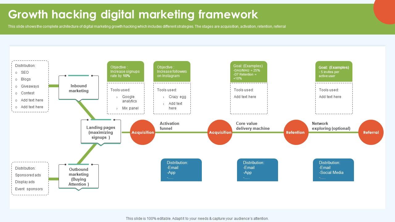 Growth Hacking Digital Marketing Framework PPT Presentation Growth Hacking Digital Marketing Framework PPT Presentation