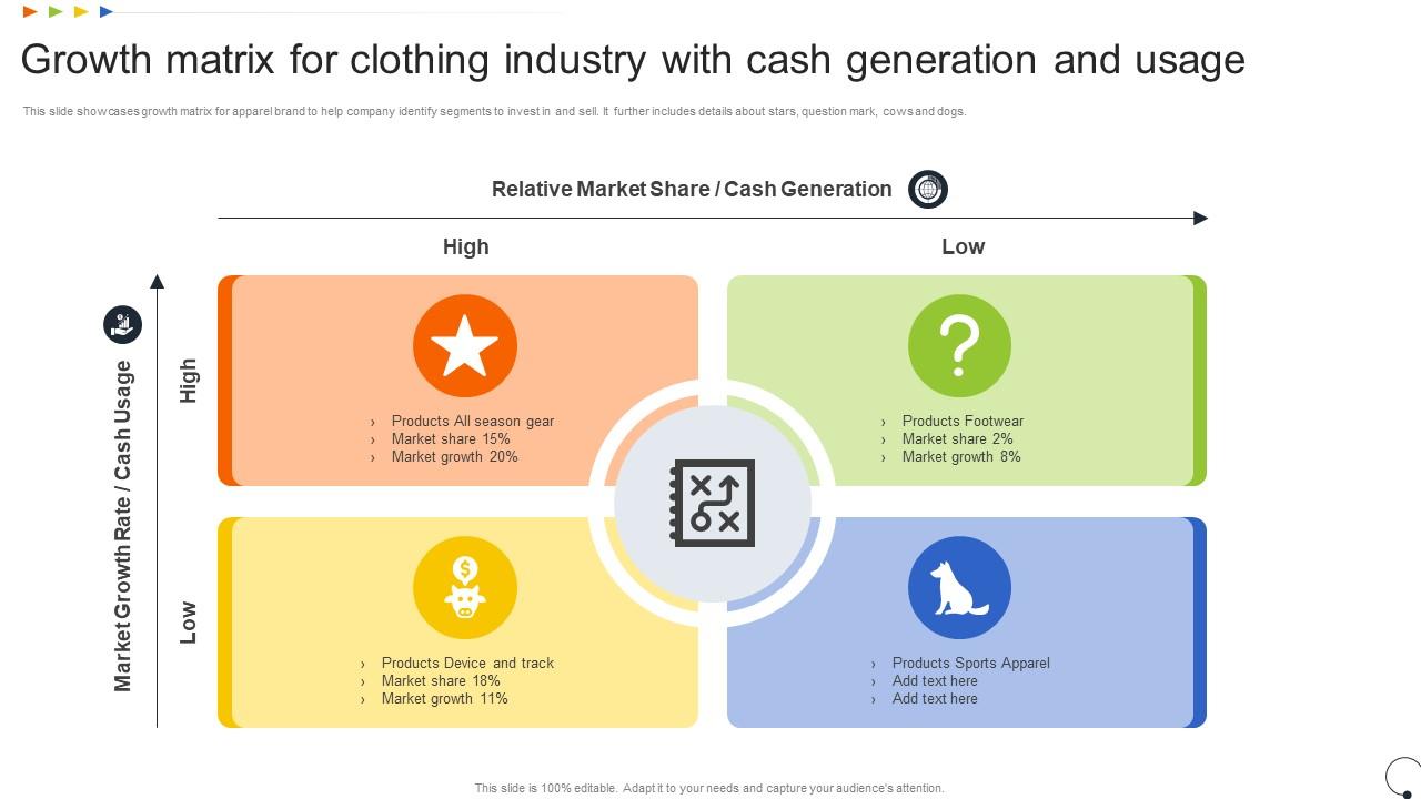 Growth Matrix For Clothing Industry With Cash Generation And Usage PPT ...