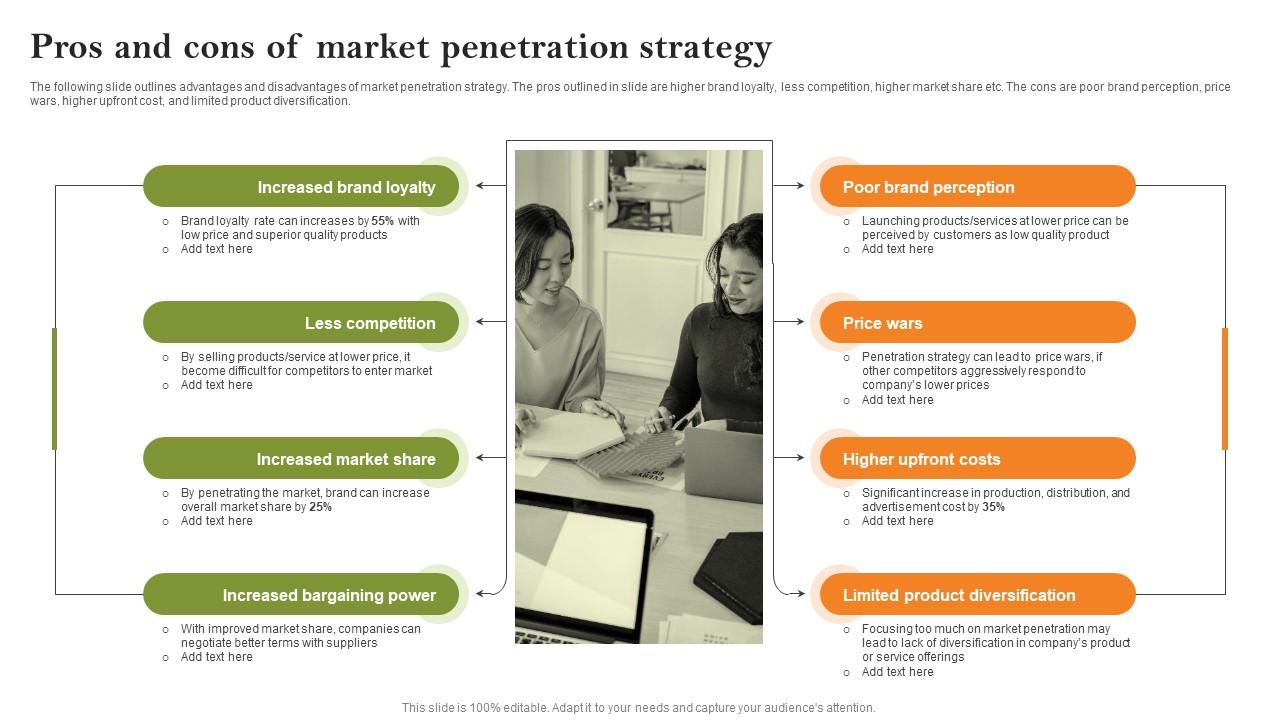 Market Penetration Strategy Definition Examples Pros Cons Market Penetration Strategy Definition Examples Pros Cons