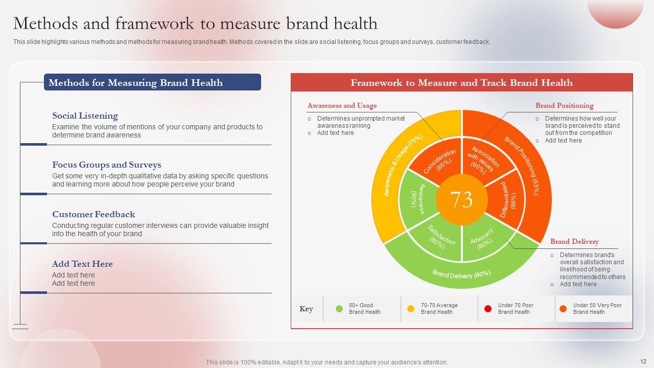Top 10 Guide for successfully understanding and measuring brand health ...