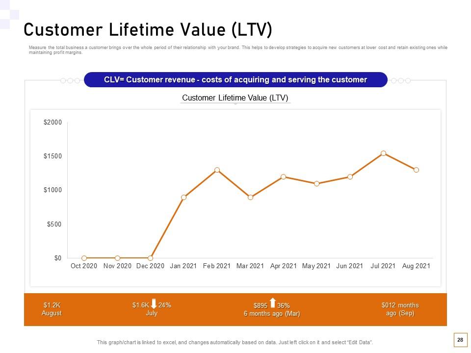 Guide To Consumer Behavior Analytics Powerpoint Presentation Slides