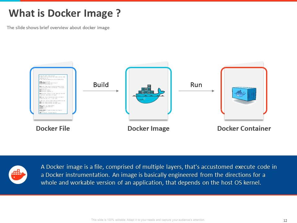 Guide To Continuous Deployment Containerization With Docker Complete Deck Presentation