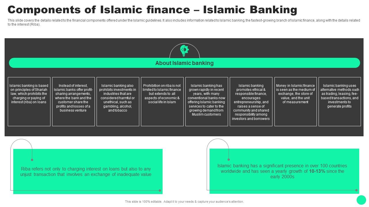 Guide To Islamic Finance Islamic Finance Islamic Banking Fin Ss V