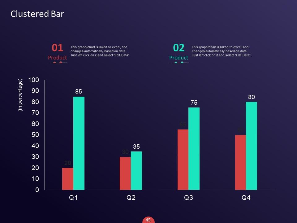 Top 10 Serverless Powerpoint Presentation Templates In 2025